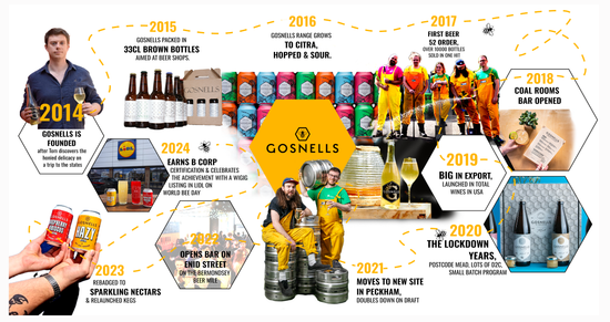 about us – Gosnells